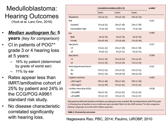Medulloblastoma - staging, workup and management | PPT