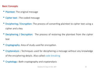 Model of Network Security and Introduction of Symmetric Cipher model.pptx