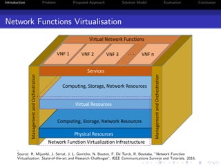 A Connectionist Approach to Dynamic Resource Management for Virtualised Network Functions | PPT