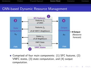 A Connectionist Approach to Dynamic Resource Management for Virtualised Network Functions | PPT