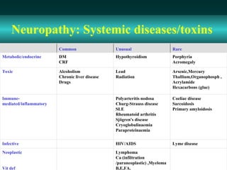 Cns neuropathy davidson010. | PPT