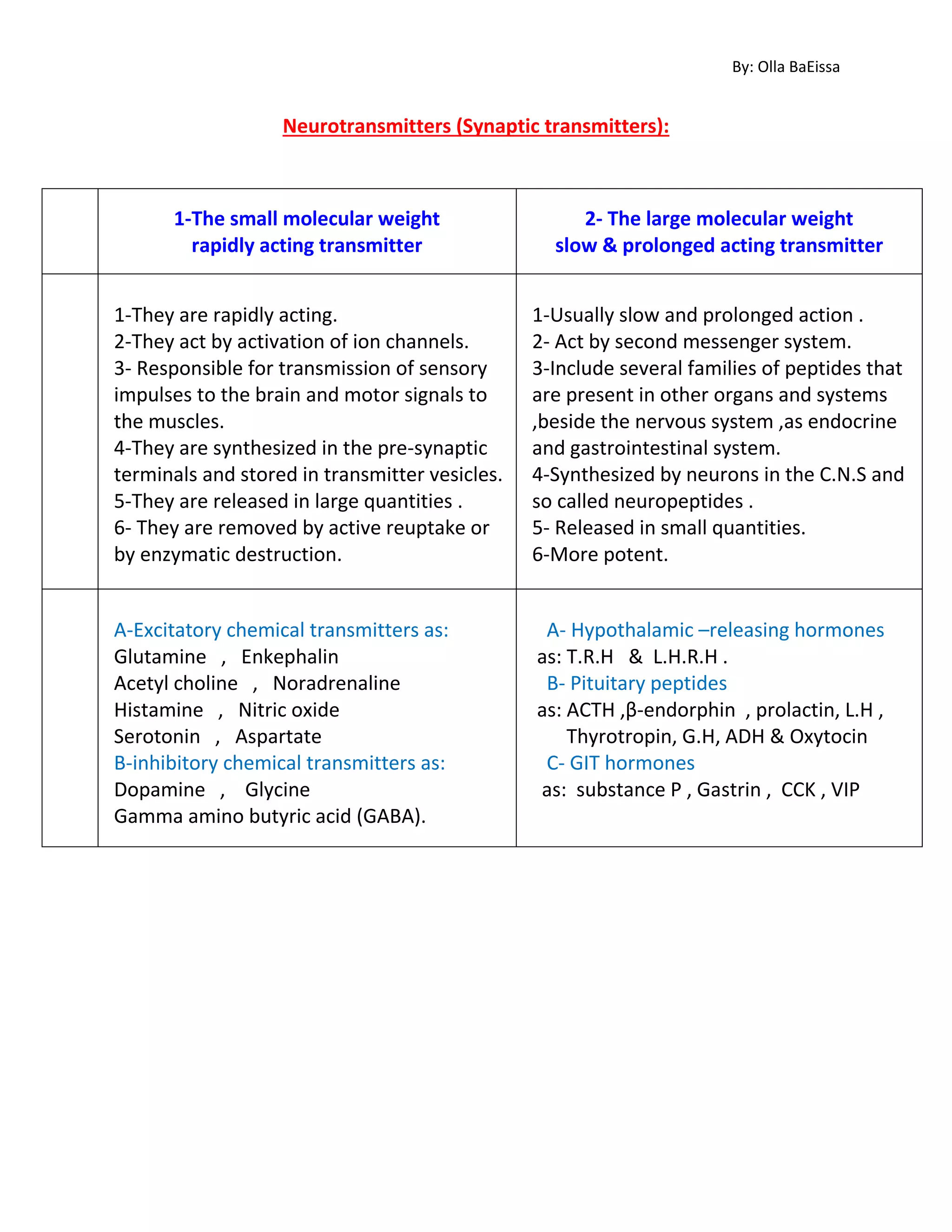 CNS _ neurotransmitters | PDF