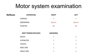 Case presentation (CNS Paraparesis).pptx
