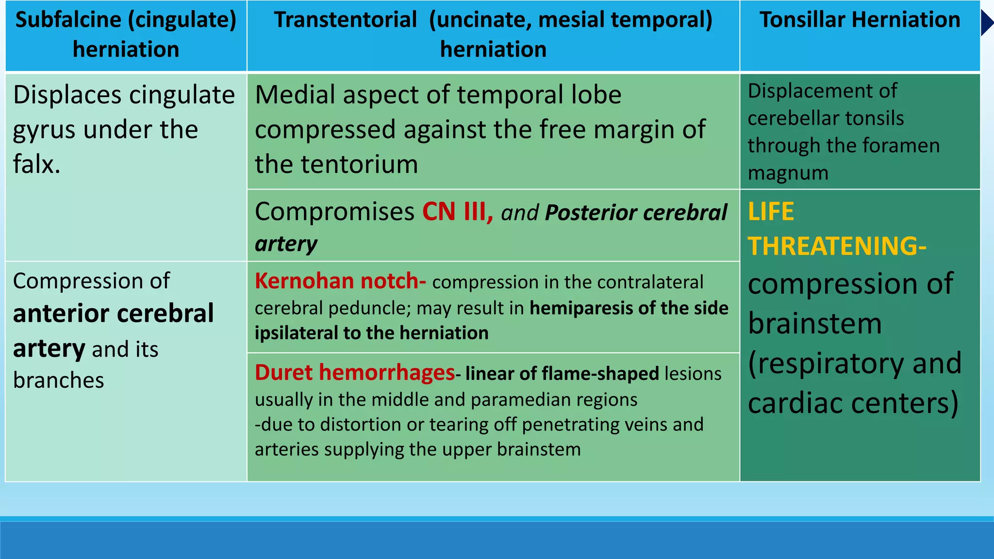 Central nervous system pathology | PPTX