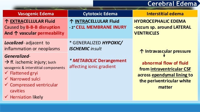 Central nervous system pathology