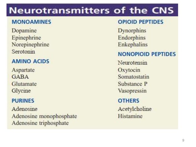 CNS pharmacology lecture 5.pptx