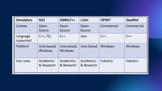 CNS network simulators other than ns1ppt.pptx