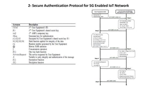 Security Consideration in 5G | PPTX