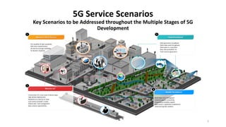 Security Consideration in 5G | PPTX