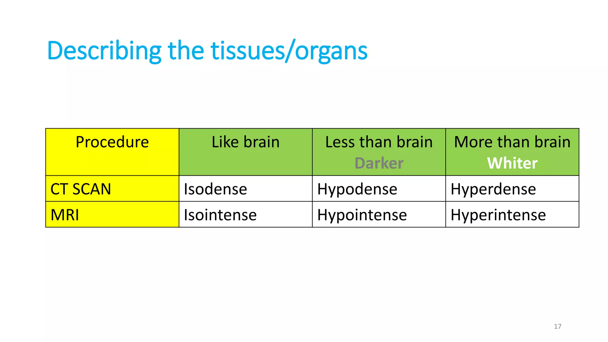 RADIOLOGY FOR CRANIAL STEREOTAXY | PPT