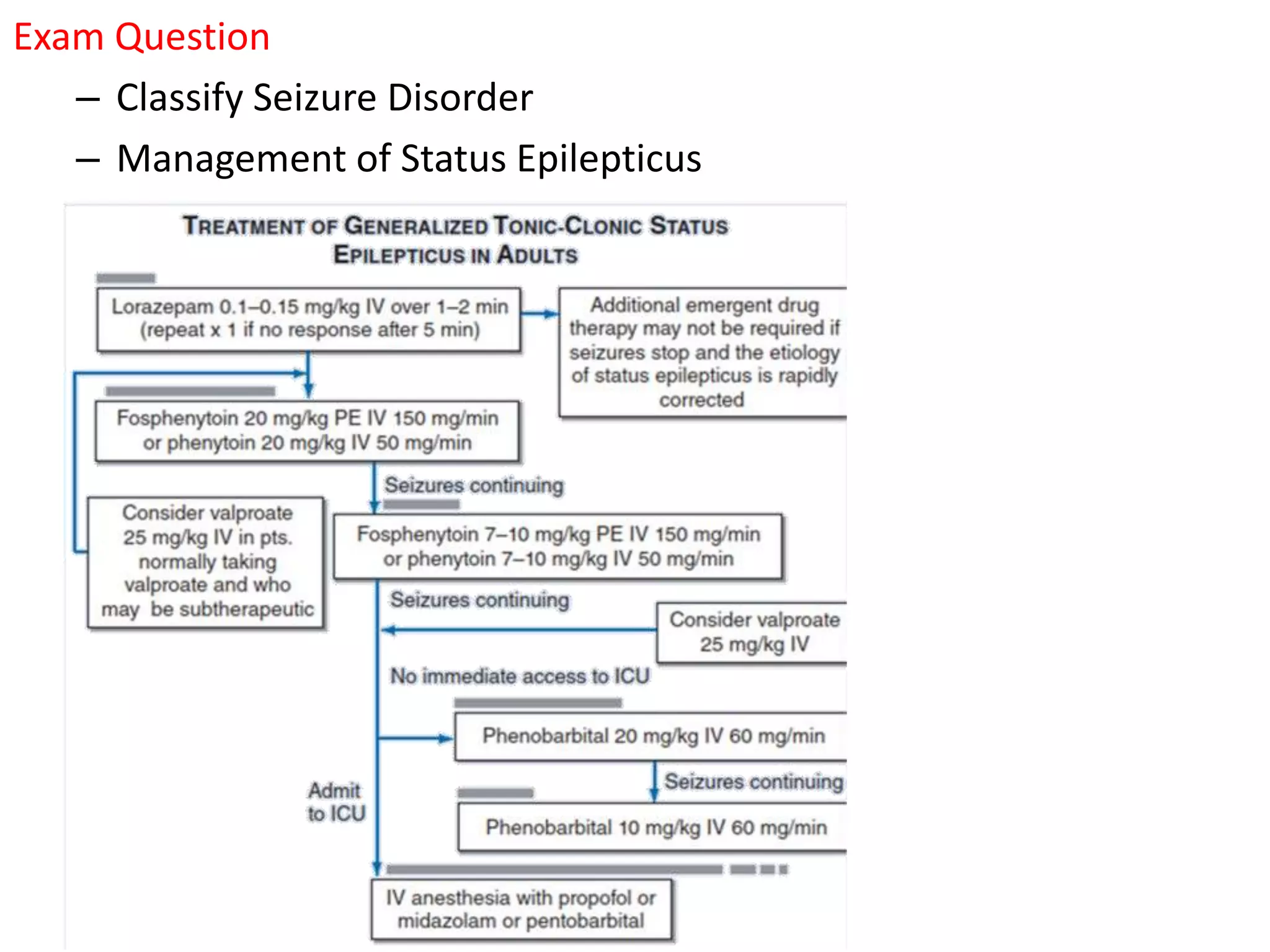 CNS Rheumatology Revision.pptx