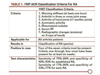CNS Rheumatology Revision.pptx