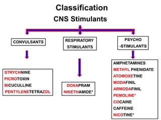 Cns stimulant final ppt july 2021 | PDF