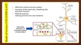 CNS stimulants | PPTX