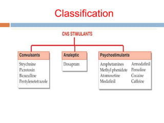 Cns stimulants | PPTX