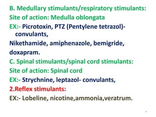 CNS Stimulants.pptx