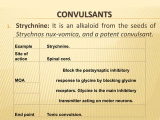 CNS stimulants & cognitive enhancers | PPTX
