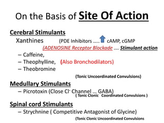Cns stimulants & drugs of abuse | PPSX