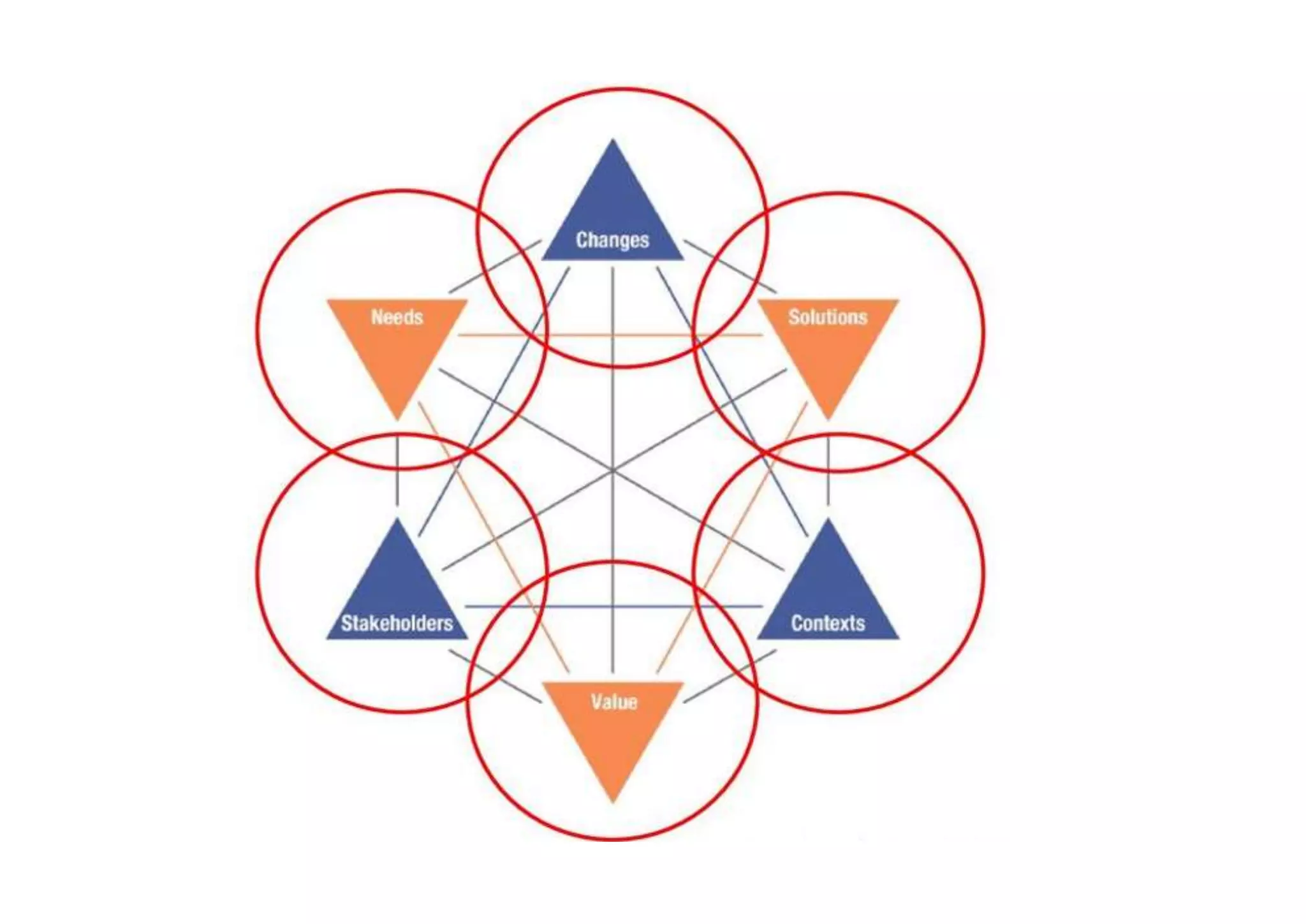 Business Analysis - Core Concepts Model | DOCX