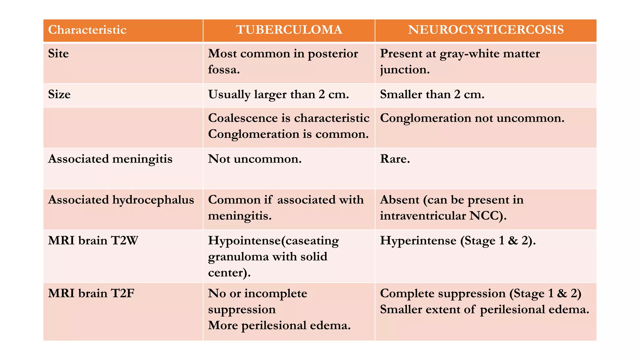 Tuberculosis of the Central Nervous system | PPTX