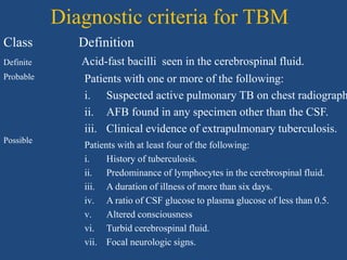 Cns tuberculosis (tbm) | PPT