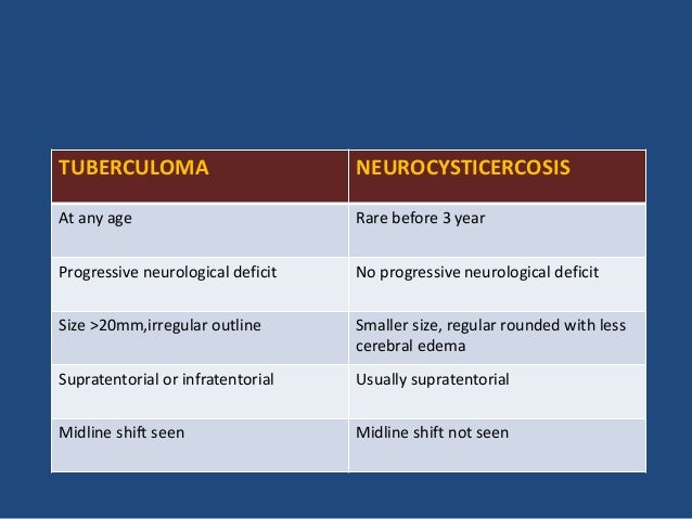 Cns tuberculosis (tbm)