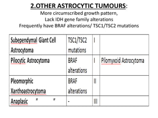 Cns tumors who classification 2016 | PPTX