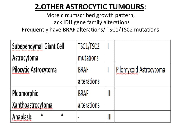 Cns tumors who classification 2016 | PPT