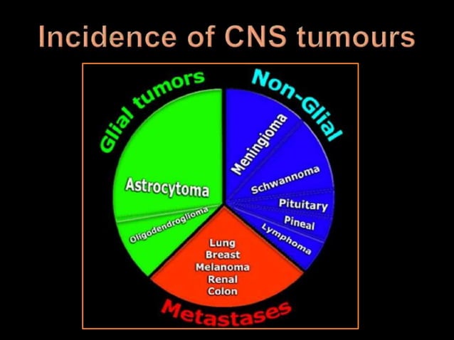 cns tumors and differentiation by imaging modalities .pptx