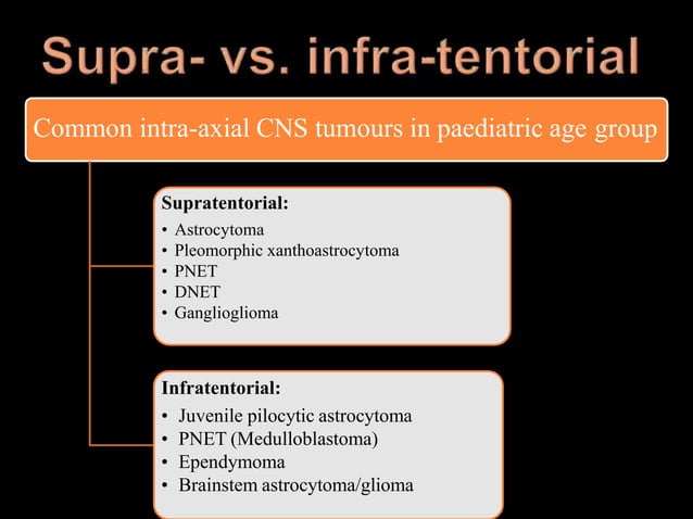 cns tumors and differentiation by imaging modalities .pptx