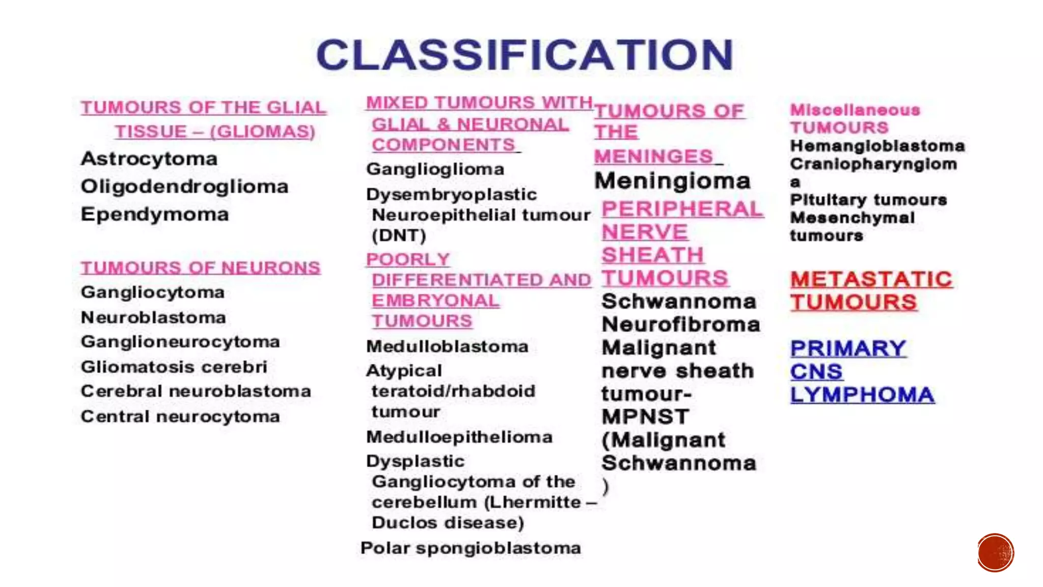 Cns tumors imrana | PPTX