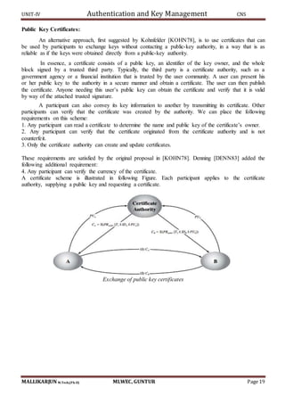 Cryptography and netwrk securityunit 4 | PDF