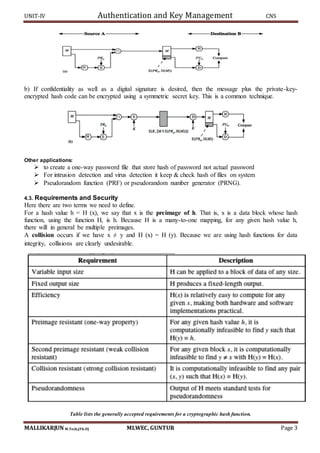 Cryptography and netwrk securityunit 4 | PDF