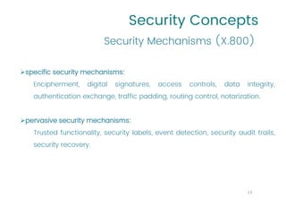 CRYPTOGRAPHY & NETWORK SECURITY | PDF