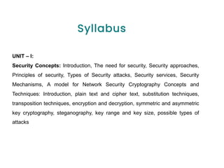 CRYPTOGRAPHY & NETWORK SECURITY | PDF
