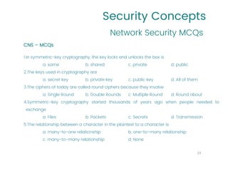 CRYPTOGRAPHY & NETWORK SECURITY | PDF
