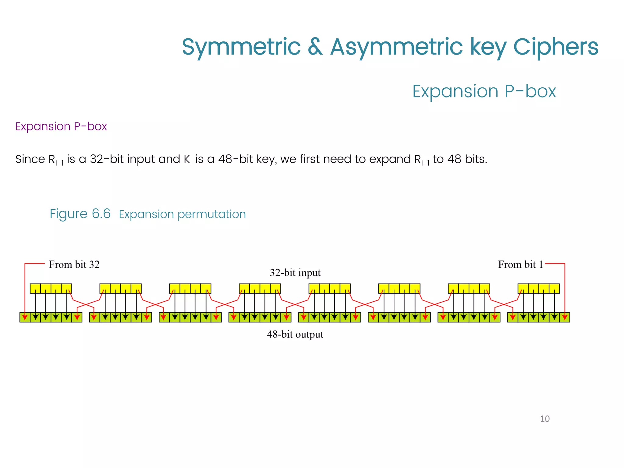 Cryptography And Netwok Security Symmetric Key Ciphers Ppt