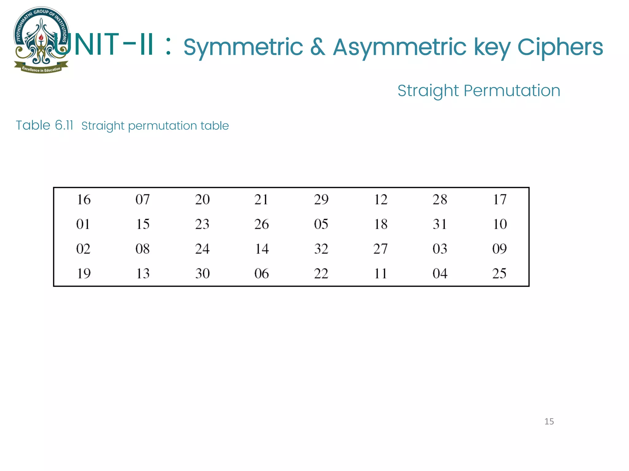 Cryptography And Netwok Security Symmetric Key Ciphers Ppt