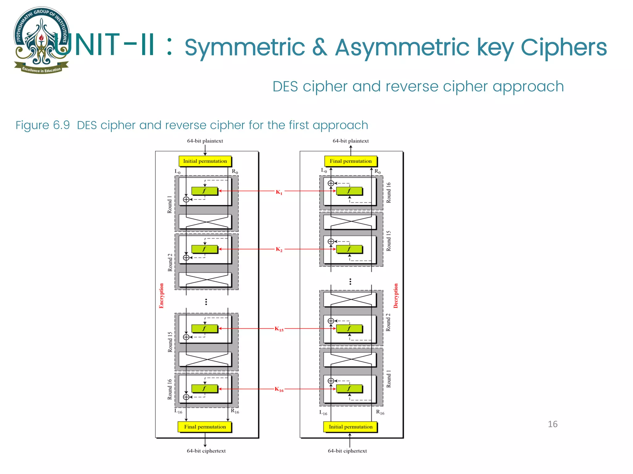 Cryptography And Netwok Security Symmetric Key Ciphers Ppt