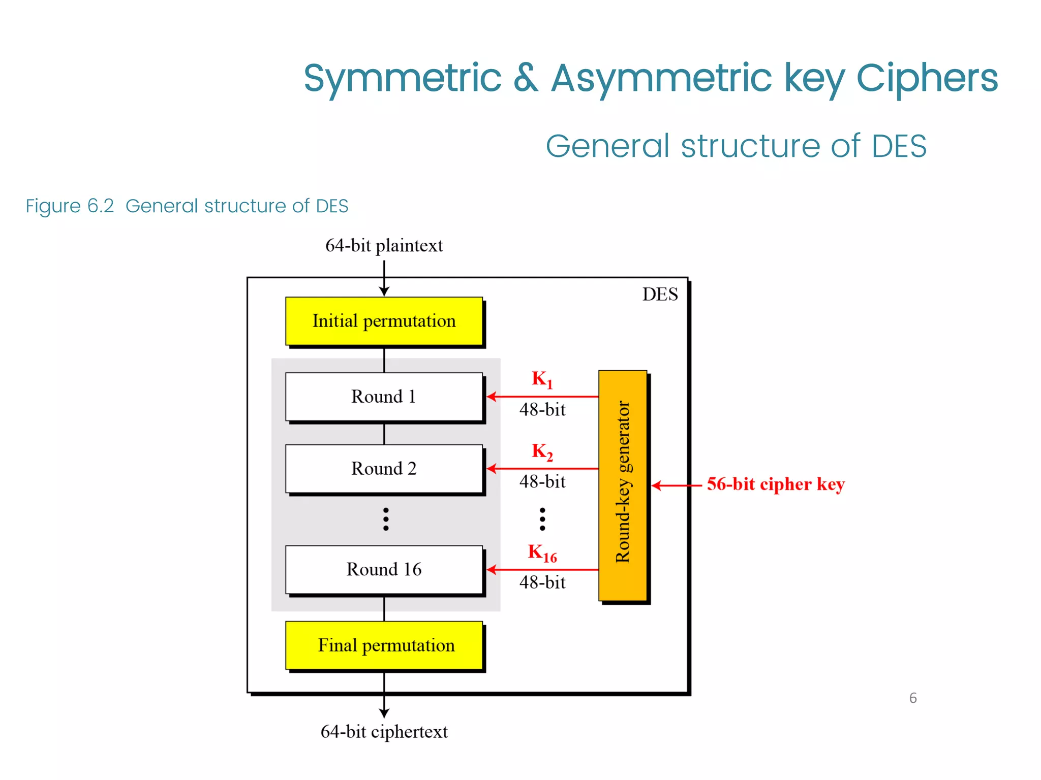 Cryptography And Netwok Security Symmetric Key Ciphers Ppt