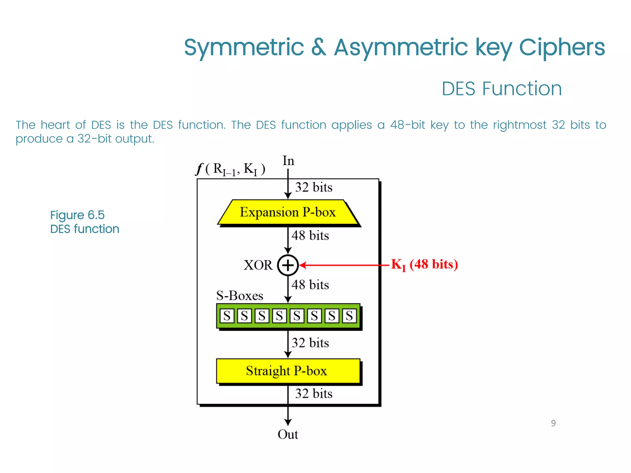Cryptography And Netwok Security Symmetric Key Ciphers Ppt