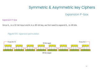 CRYPTOGRAPHY & NETWOK SECURITY- Symmetric key Ciphers | PPT