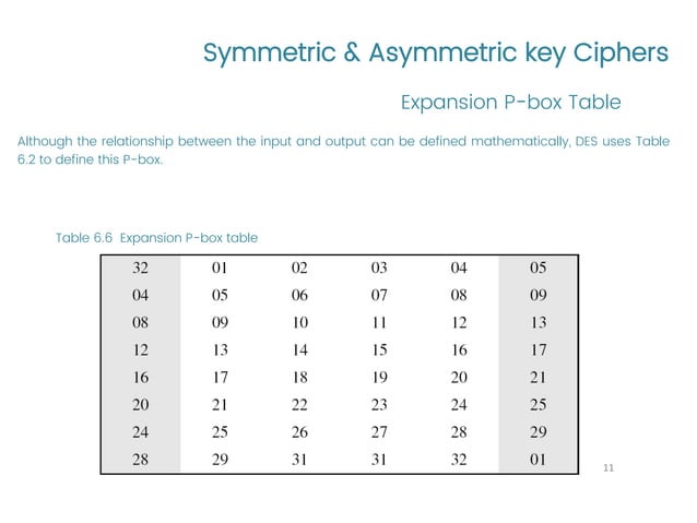 Cryptography And Netwok Security Symmetric Key Ciphers Ppt
