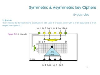 CRYPTOGRAPHY & NETWOK SECURITY- Symmetric key Ciphers | PPT