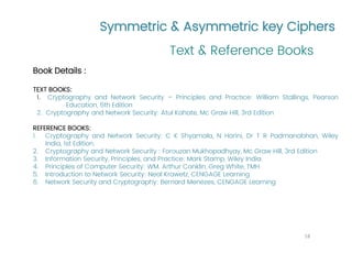 CRYPTOGRAPHY & NETWOK SECURITY- Symmetric key Ciphers | PPT