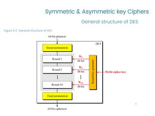 CRYPTOGRAPHY & NETWOK SECURITY- Symmetric key Ciphers | PPT