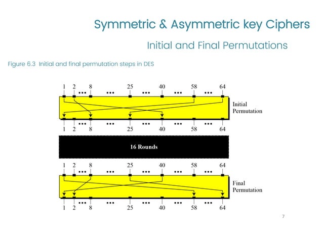 CRYPTOGRAPHY & NETWOK SECURITY- Symmetric key Ciphers | PPT