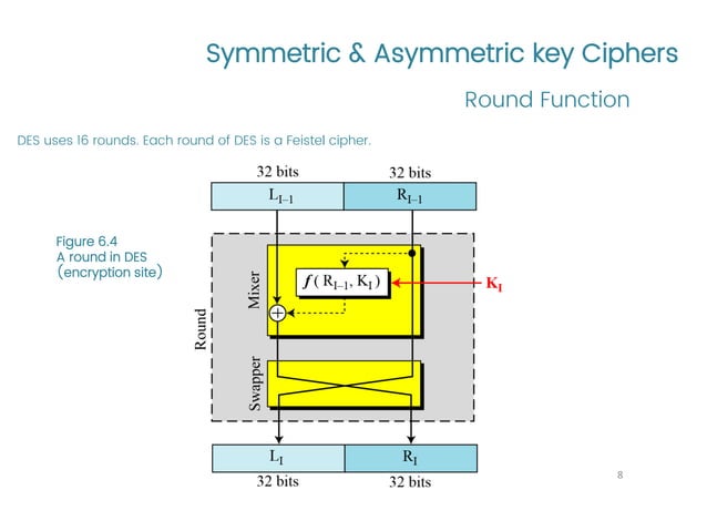 CRYPTOGRAPHY & NETWOK SECURITY- Symmetric key Ciphers | PPT