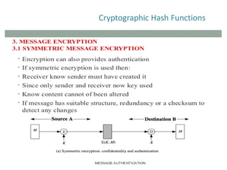 CRYPTOGRAPHY & NETWORK SECURITY- Cryptographic Hash Functions | PDF
