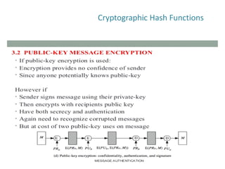 CRYPTOGRAPHY & NETWORK SECURITY- Cryptographic Hash Functions | PDF